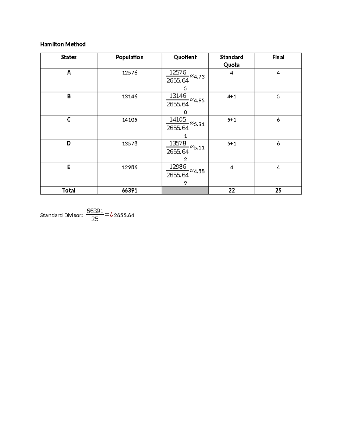 Hamilton Method - lol - Hamilton Method States Population Quotient ...
