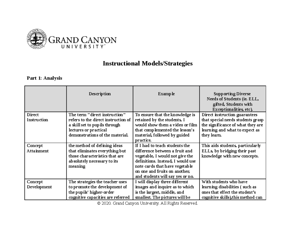 Instructional-Strategies - Instructional Models/Strategies Part 1 ...