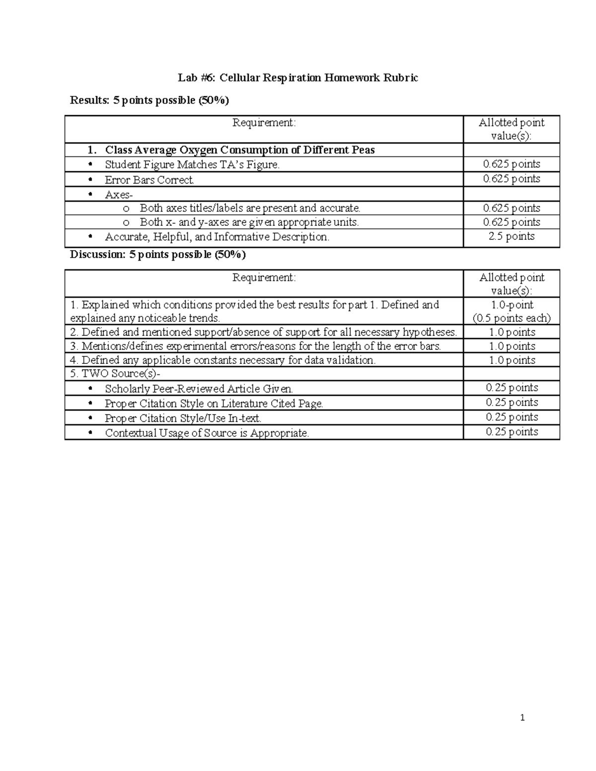 Cellular Respiration Rubric-1 - 1 Lab #6: Cellular Respiration Homework ...