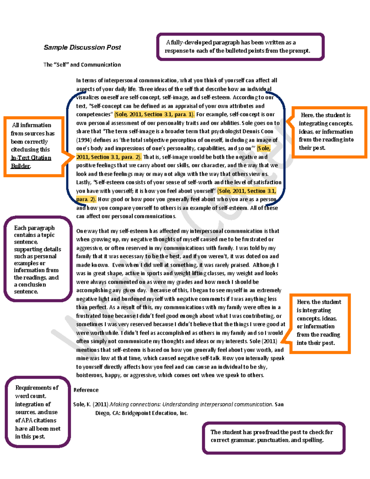 Sample Discussion Post for n4010 - Sample Discussion Post The “Self ...