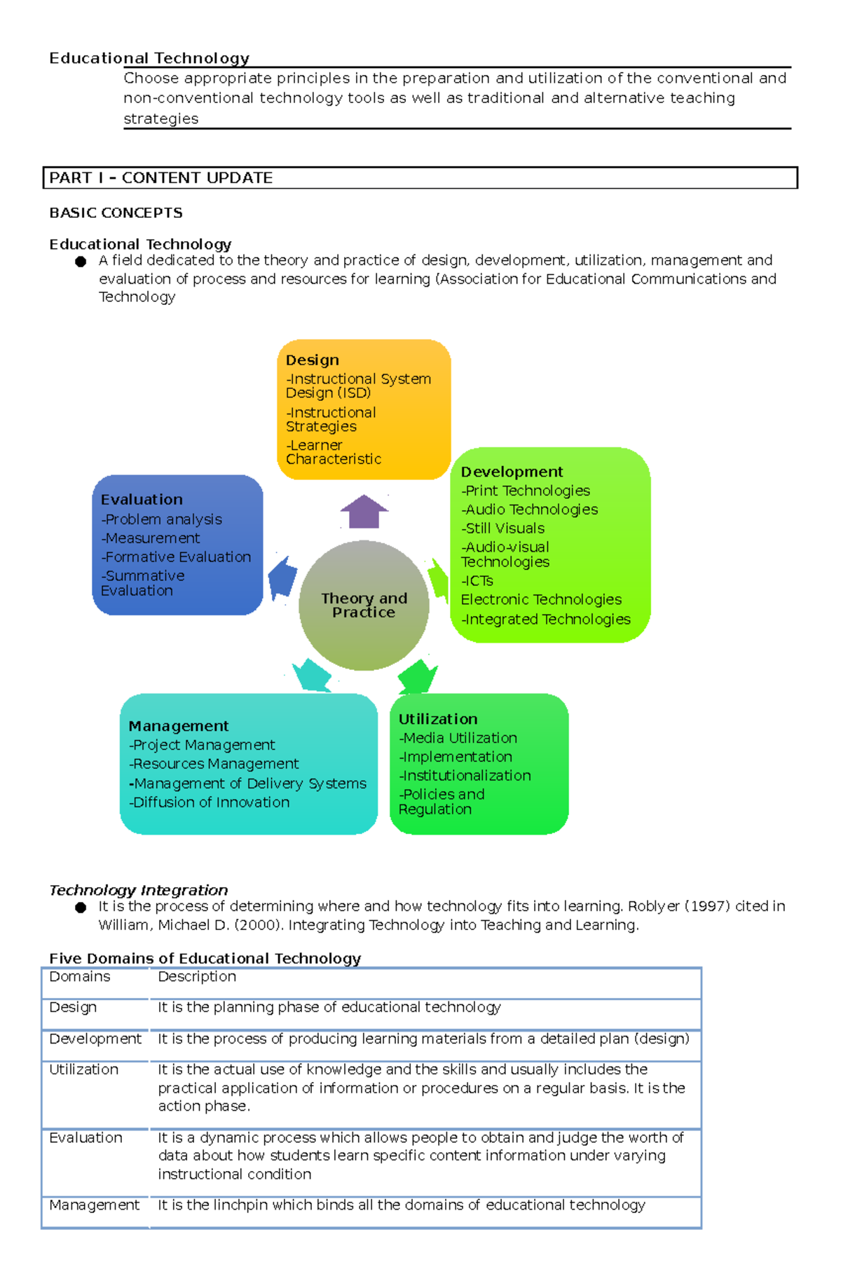 Module 7 Educational Technology - Educational Technology Choose ...