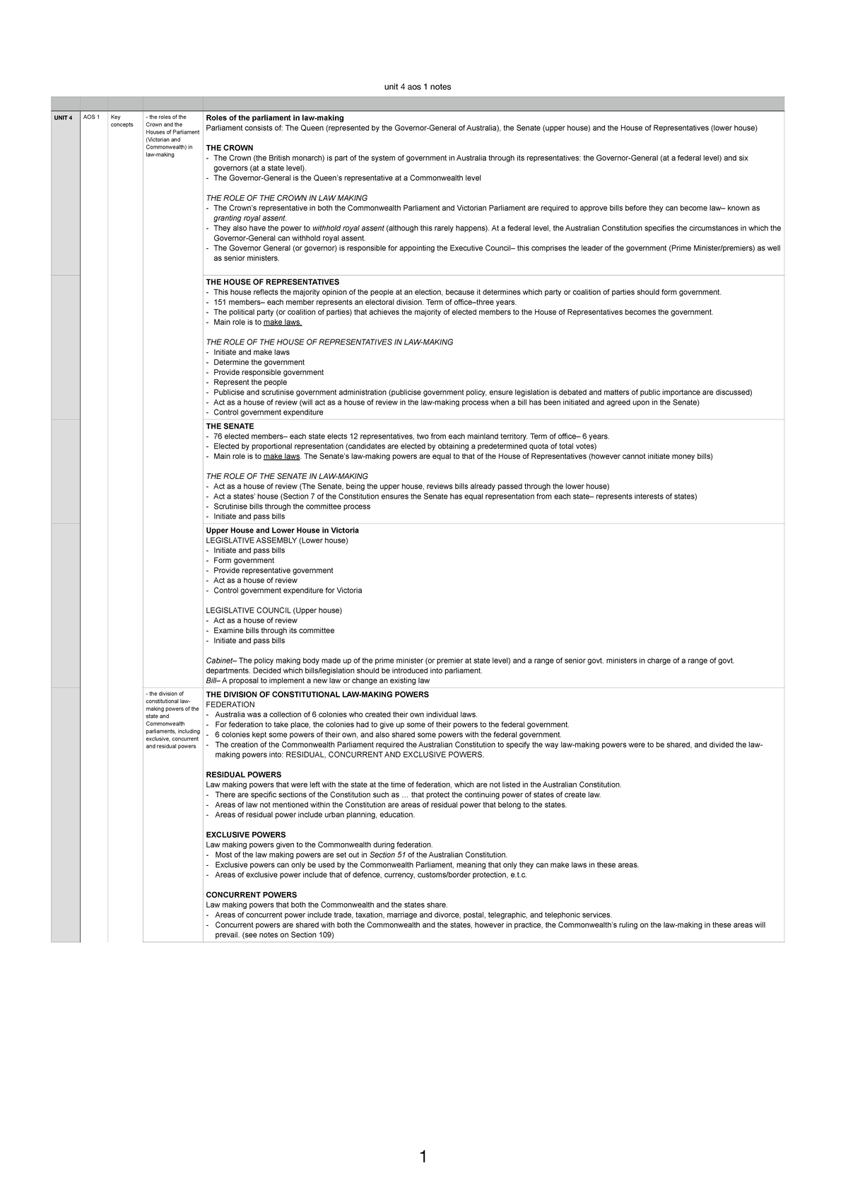 Legal unit 4 aos 1 notes - unit 4 aos 1 notes UNIT 4 AOS 1 Key concepts ...