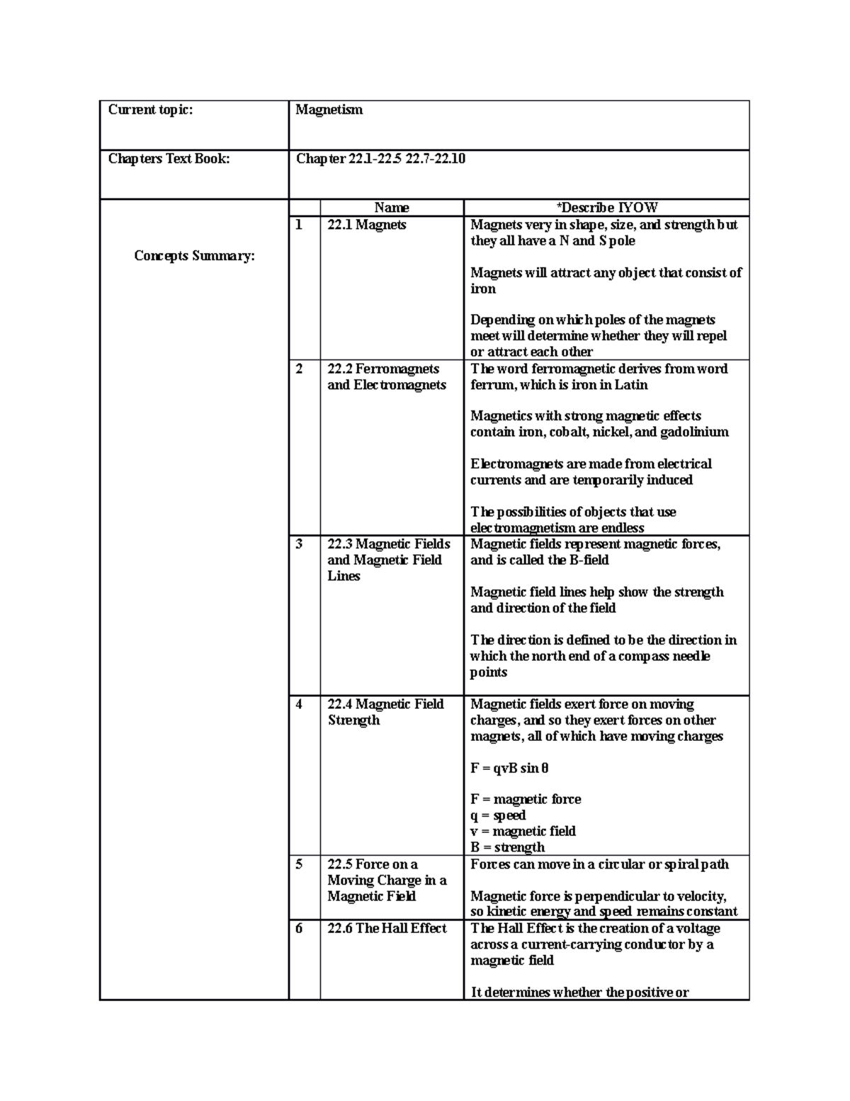 Magnetism Summary Sheet - Current topic: Magnetism Chapters Text Book ...