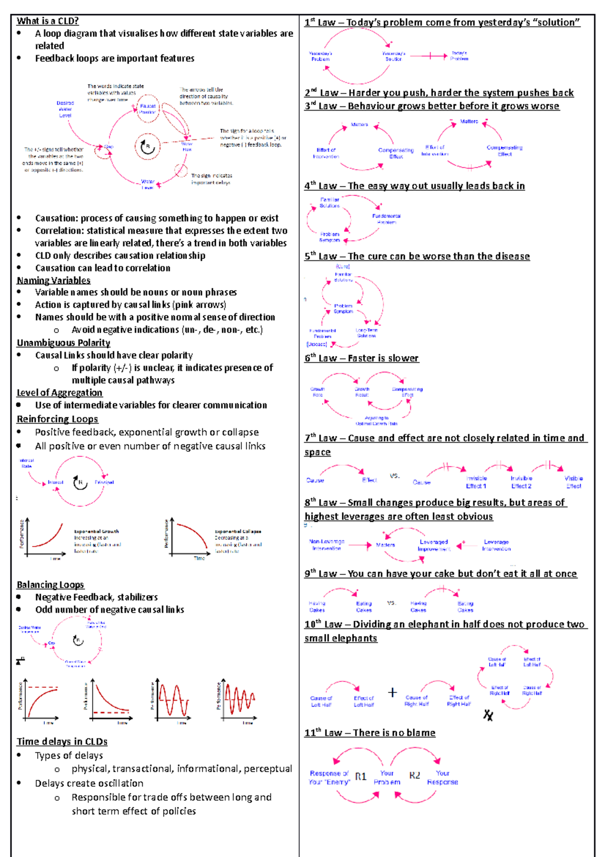 Cheatsheet Chp 3 & 4 CLD & SFD - What is a CLD? A loop diagram that visualises how different ...
