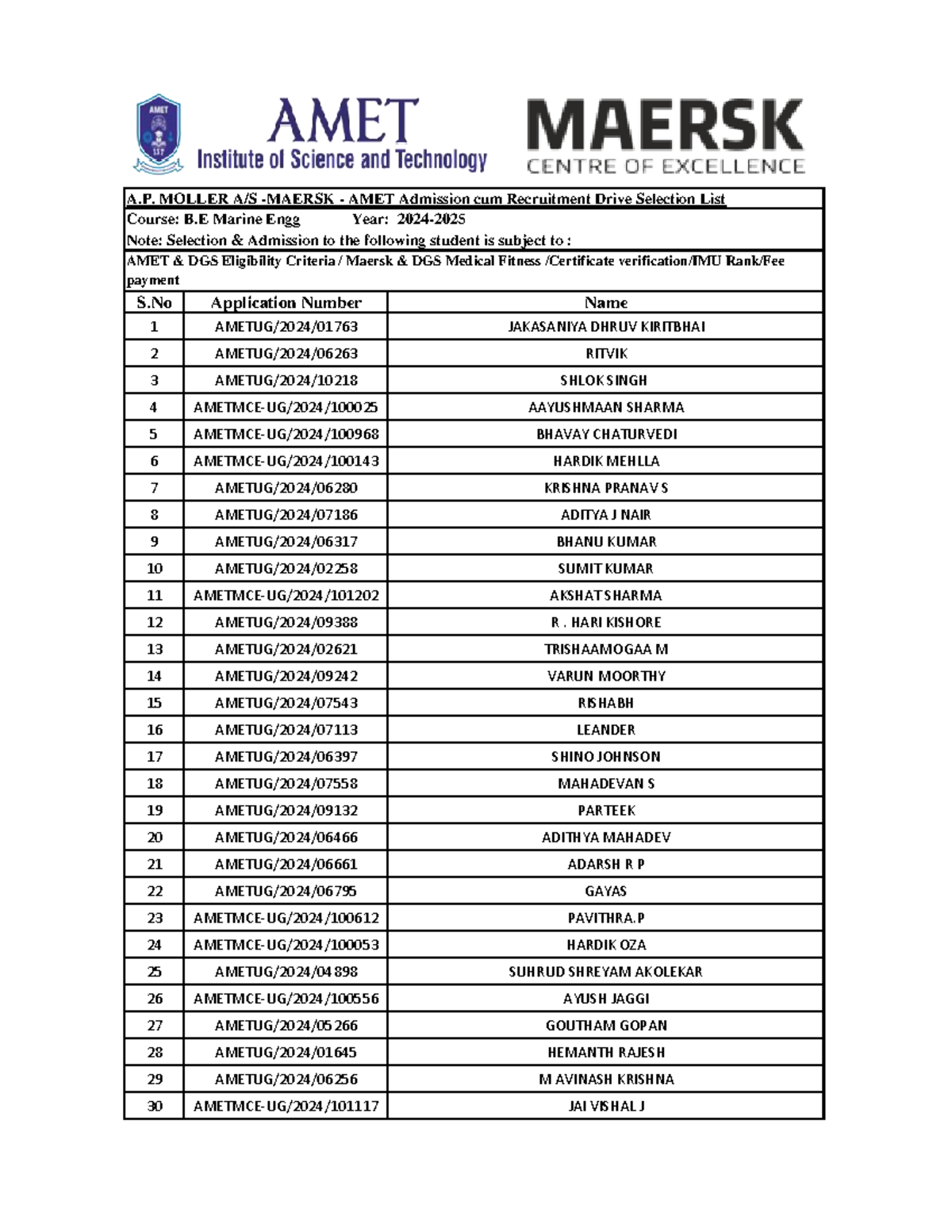 Maersk AMET Admission Shortlisted List BEME 2024 - S Application Number ...