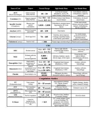 Cheat Sheet 1 - Clinical research template - CLINICAL ASSIGNMENT: HEAD ...