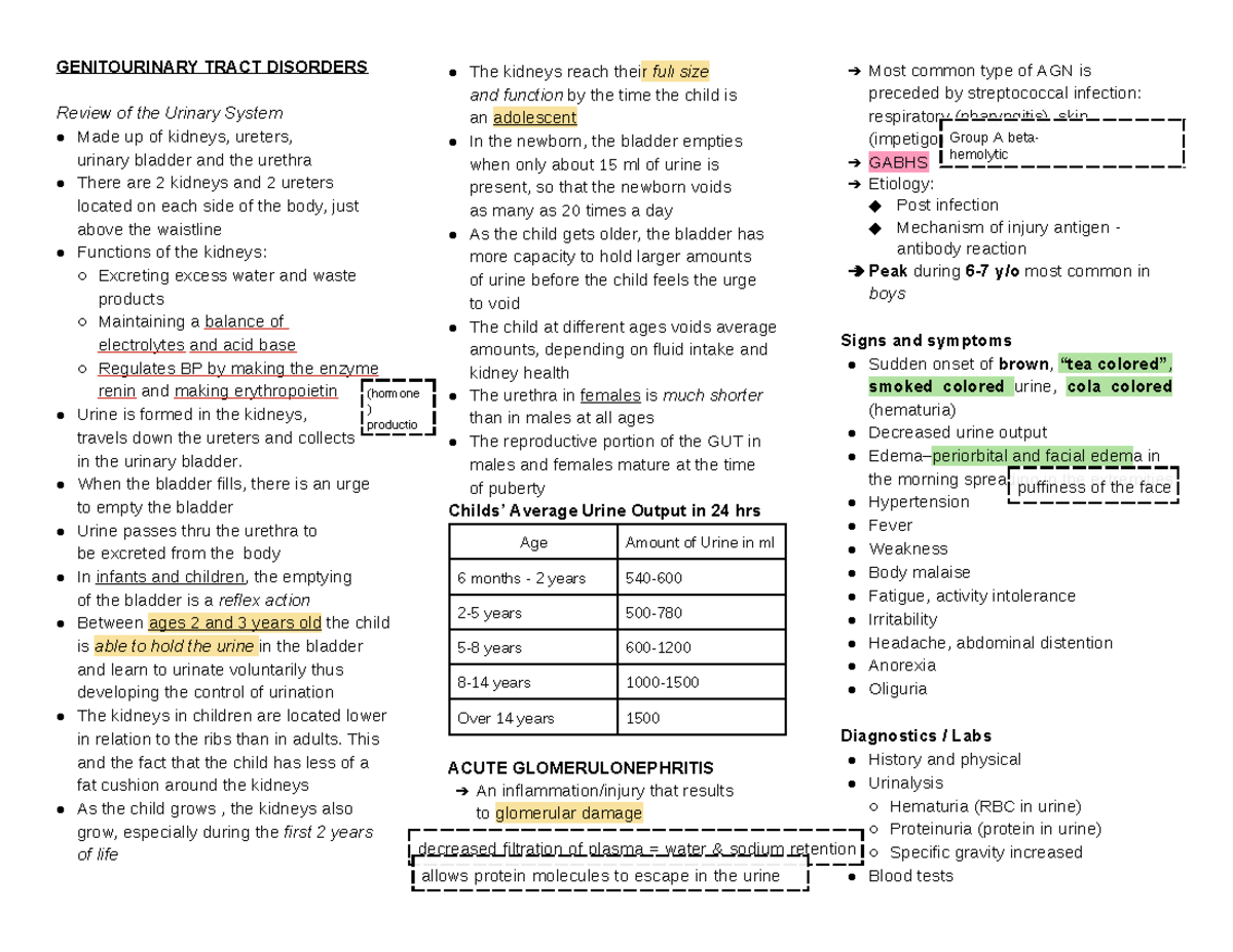 Pedia Notes - This would be a big help to all students - GENITOURINARY ...
