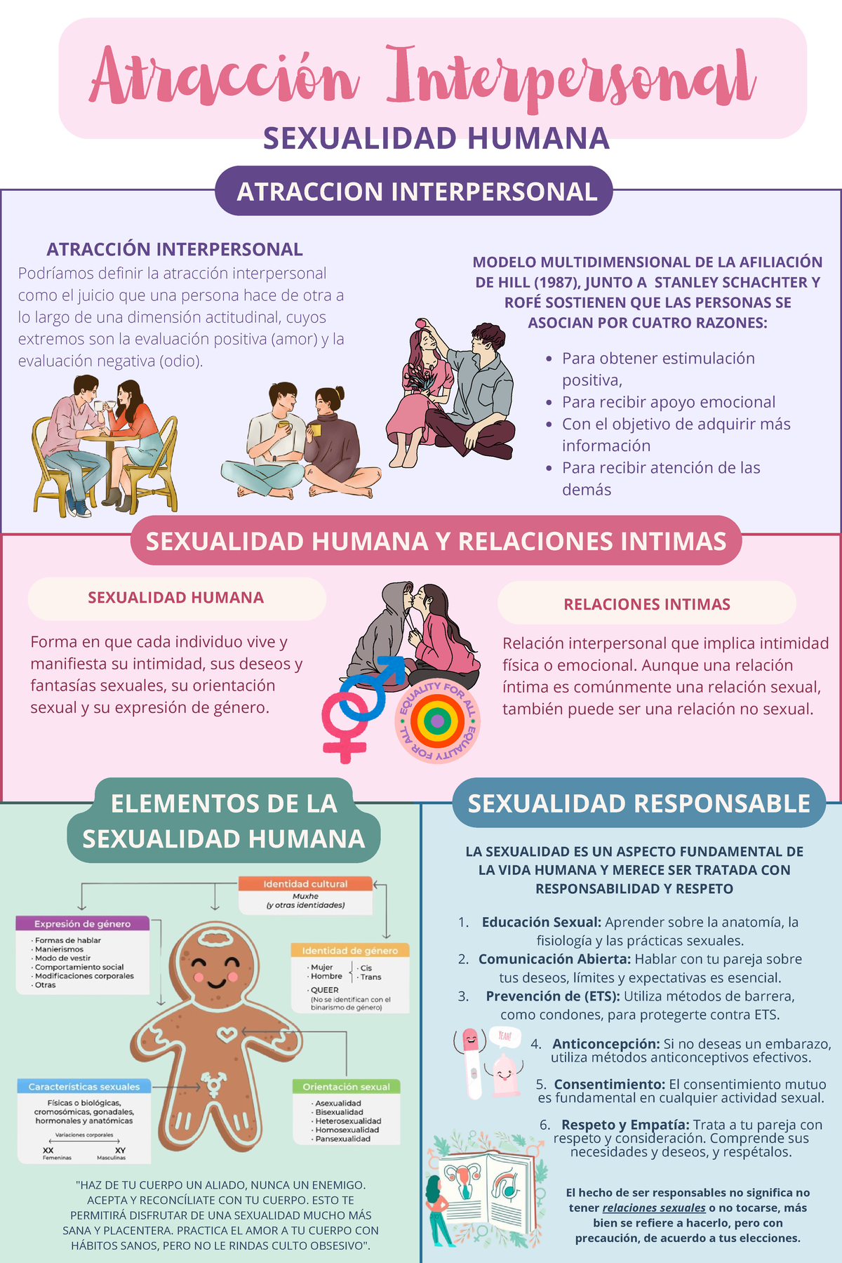 Atracción Interpersonal - ATRACCIÓN INTERPERSONAL ATRACCION ...