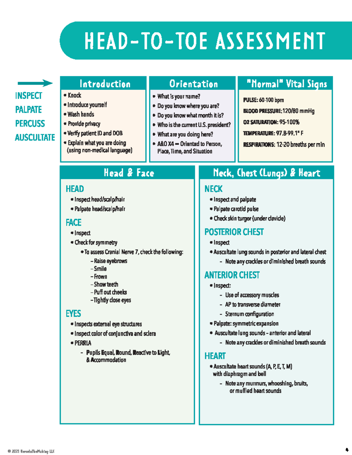 Head to toe assessment - head to toe - ASSESSMENT Introduction ...
