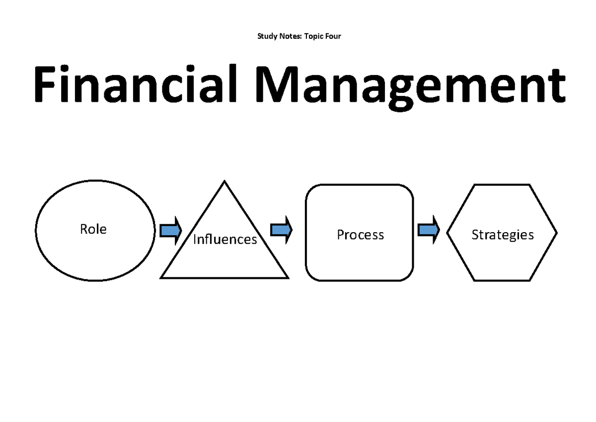 5 Completed Theory Financial Management Study Notes Template - Study ...