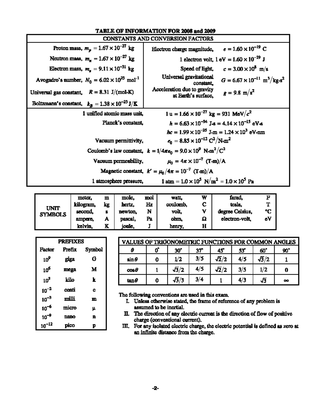 AP Physics C Mechanics 2008 - PHYSIC - Ft Ft F x ax bx aD bD a bD aD bD ...