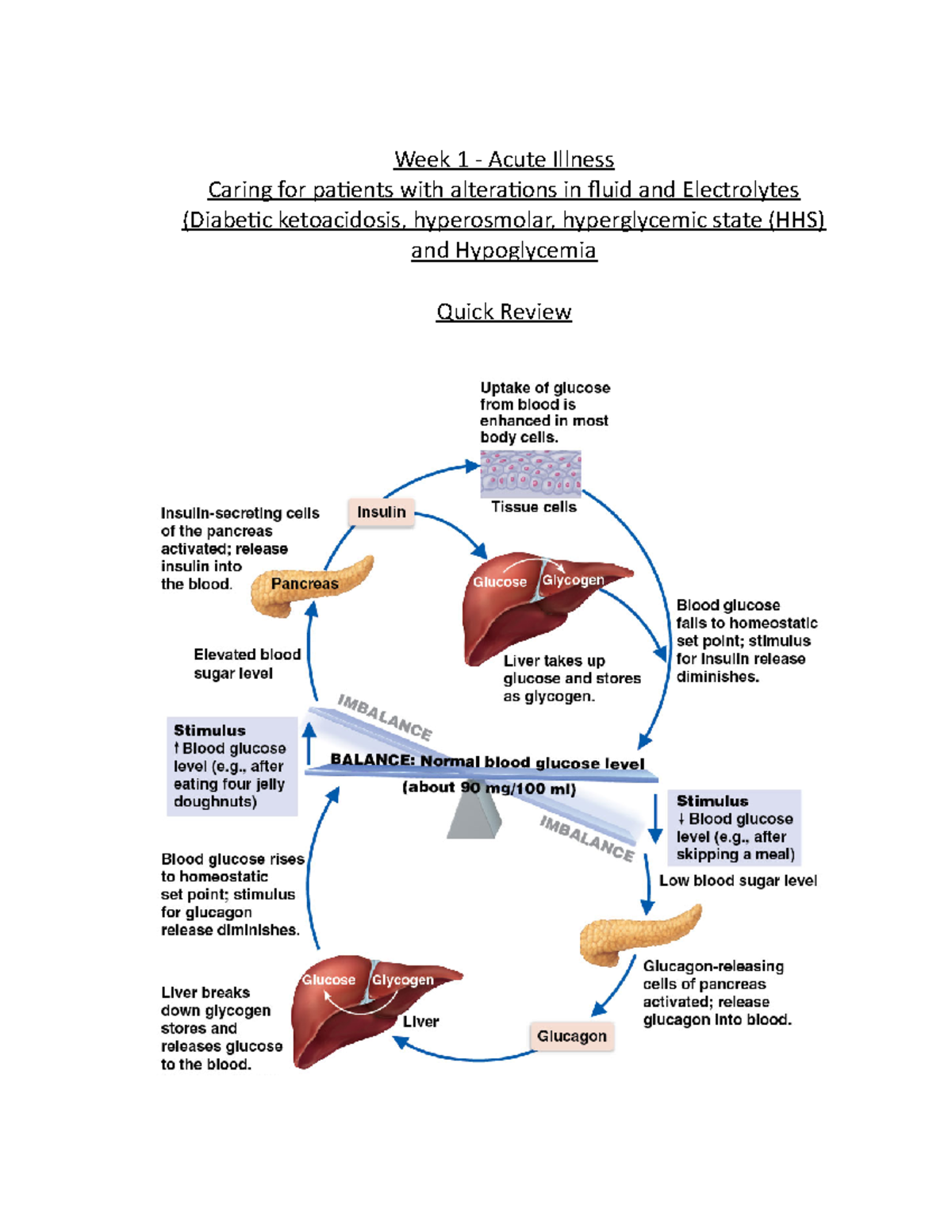 Week 1 - Acute Illness - Week 1 slides from class were made into an ...