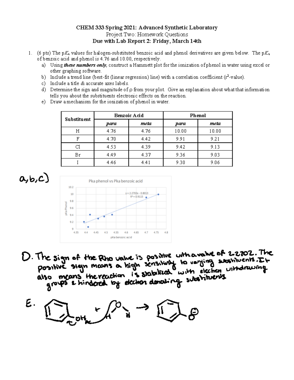 Advanced lab hmwrk 2 - Lab homework 2 - CHEM 333 - UIC - Studocu