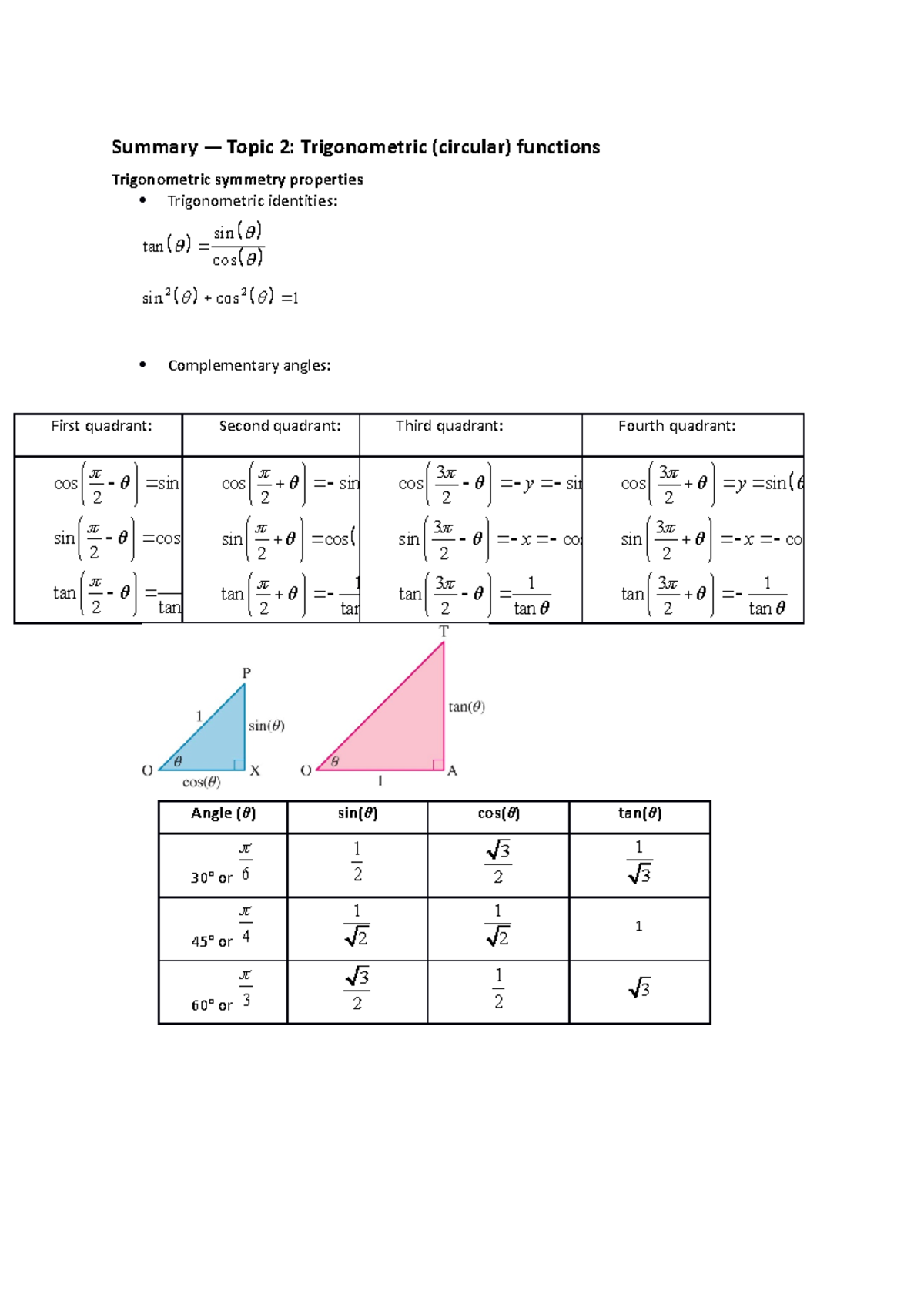 Summary — Topic 2 Trigonometric (circular) functions - Summary — Topic ...