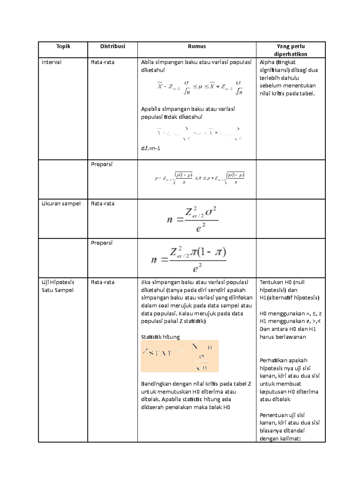 Tabel ringkasan dari interval sampai uji hipotesis 1 sampel - Topik ...