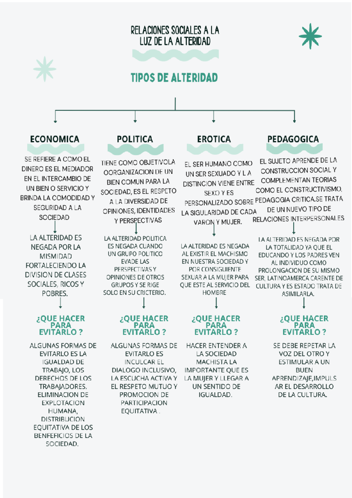 Tipos de alteridad - RELACIONES SOCIALES A LA LUZ DE LA AL LTERIDAD ...