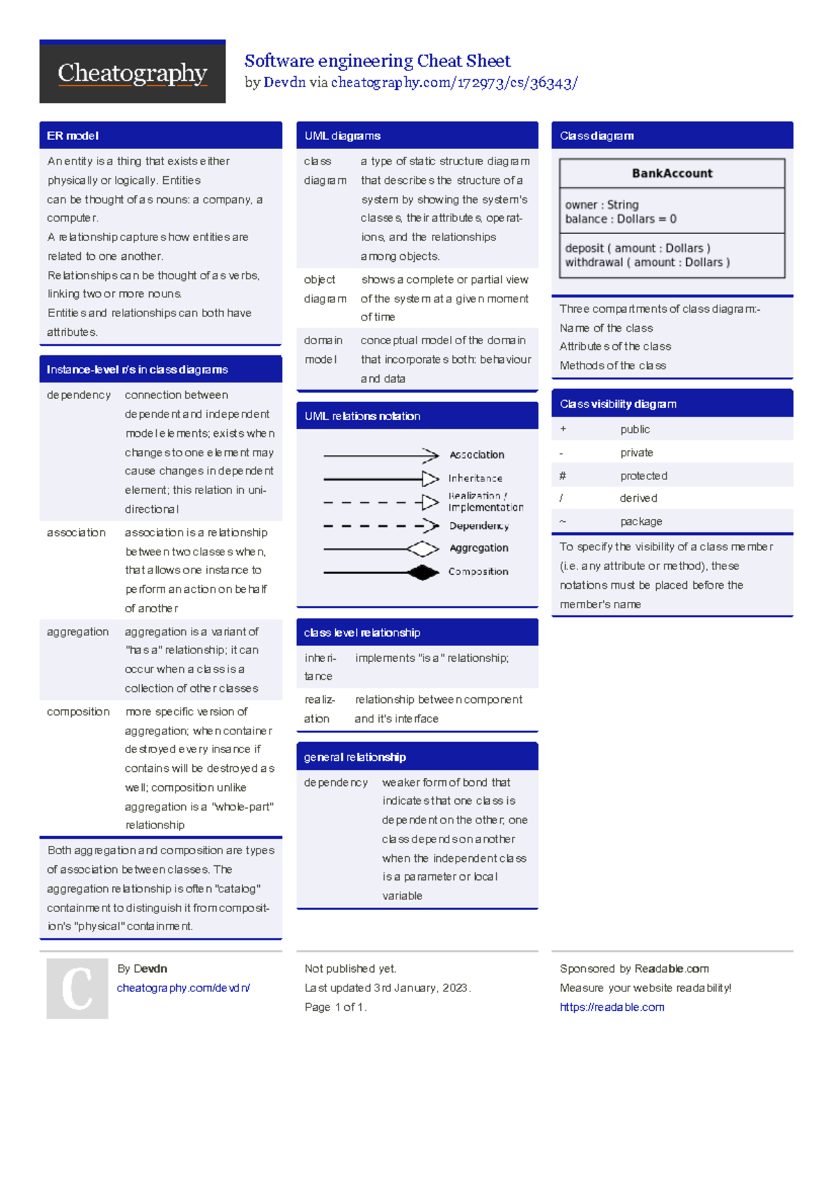 Devdn software-engineering - Software engineering Cheat Sheet by Devdn ...