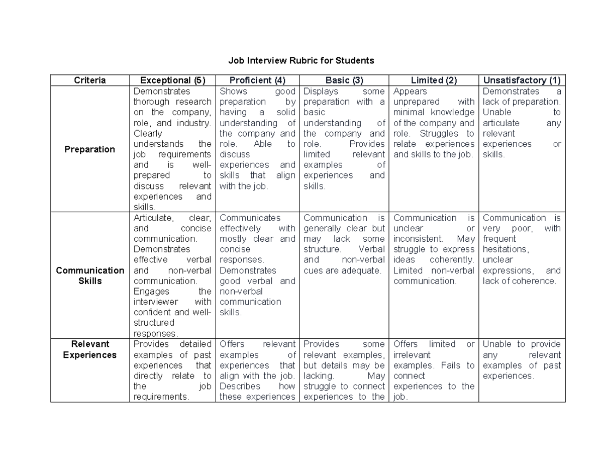 Job Interview Rubric for Students - Job Interview Rubric for Students ...