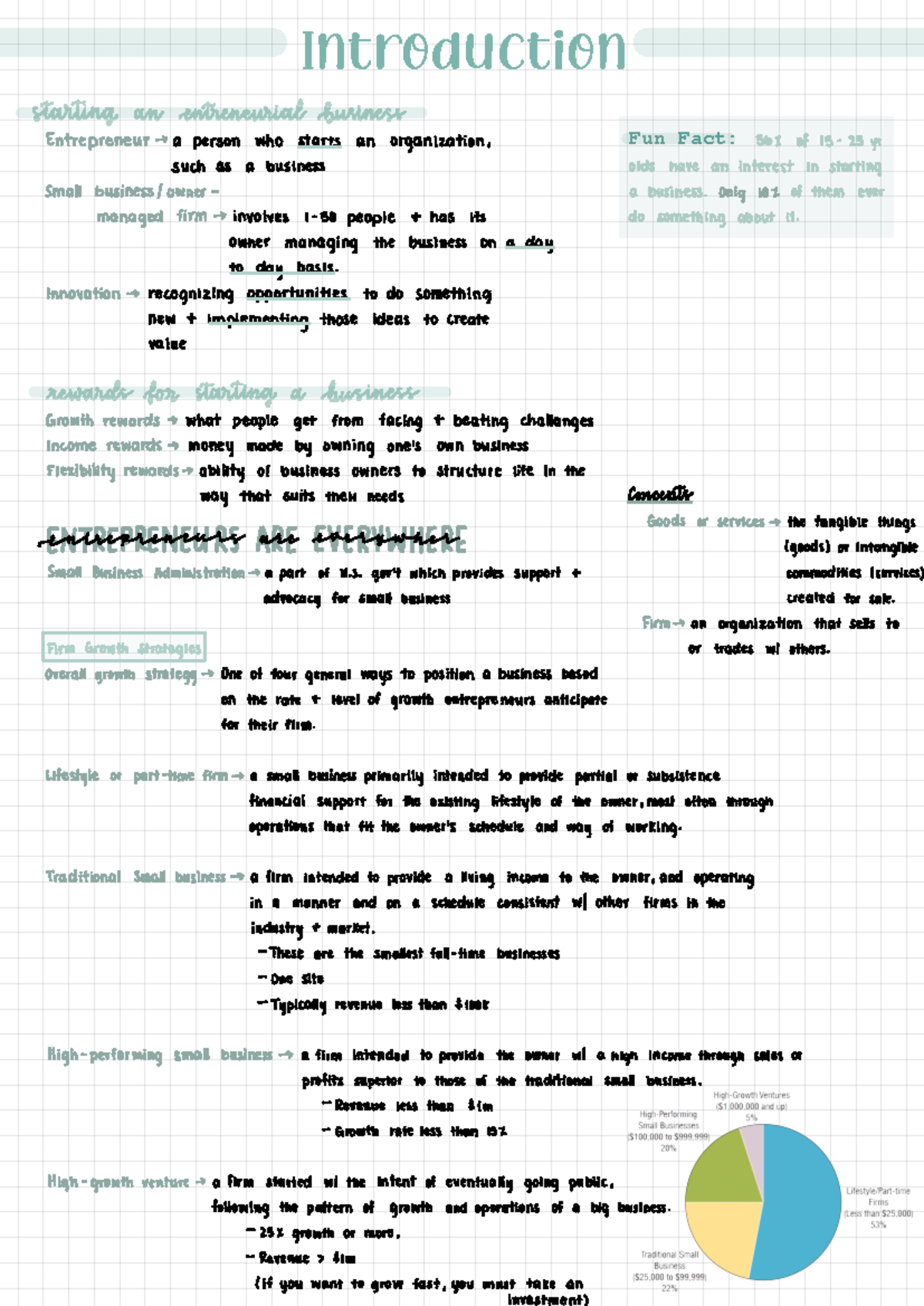 Entrepreneurship Lecture Notes Ch 1 Deprecated Api Usage The Svg Back End Is No Longer 