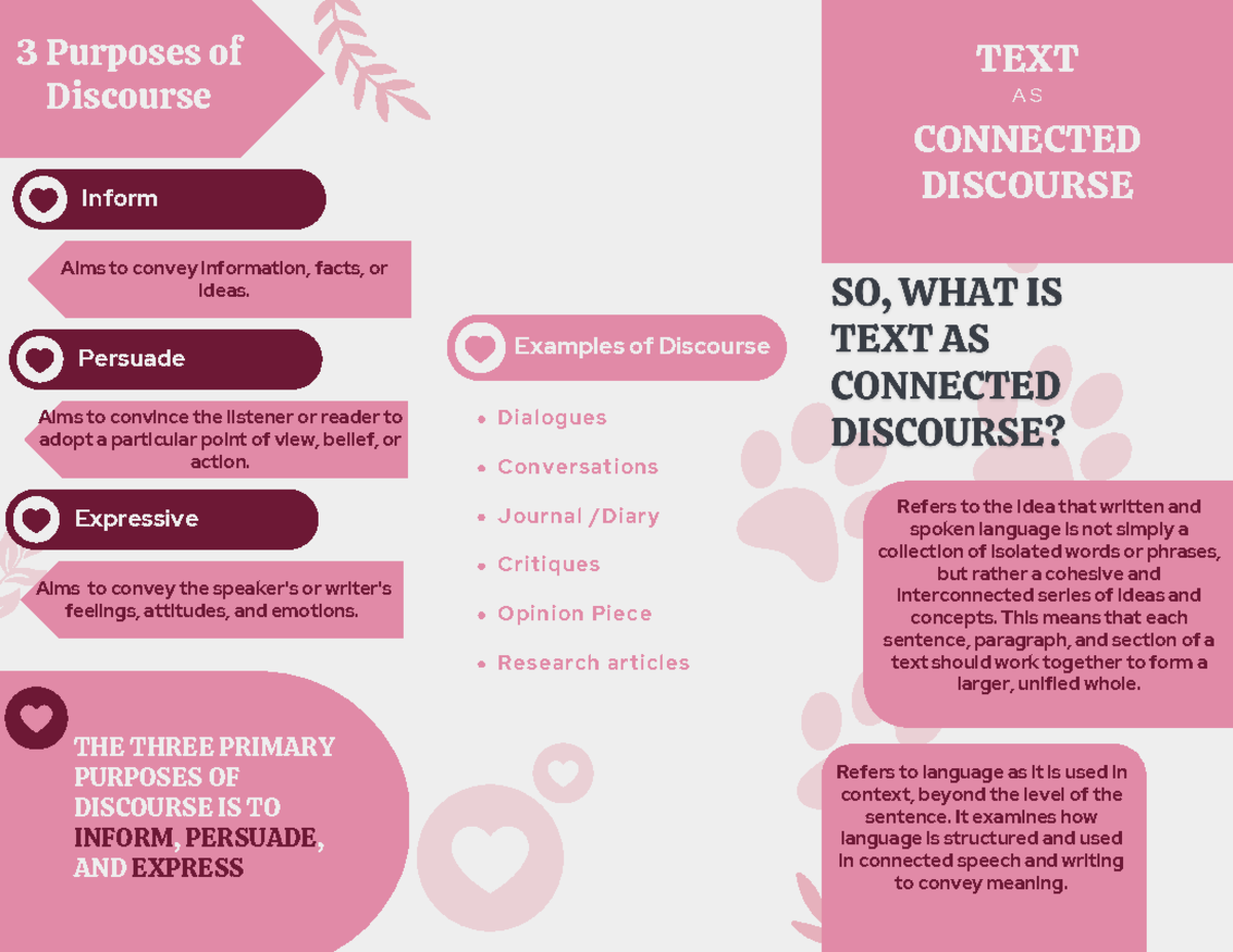 Brochure TEXT AS Connected Discourse - THE THREE PRIMARY PURPOSES OF DISCOURSE IS TO INFORM ...