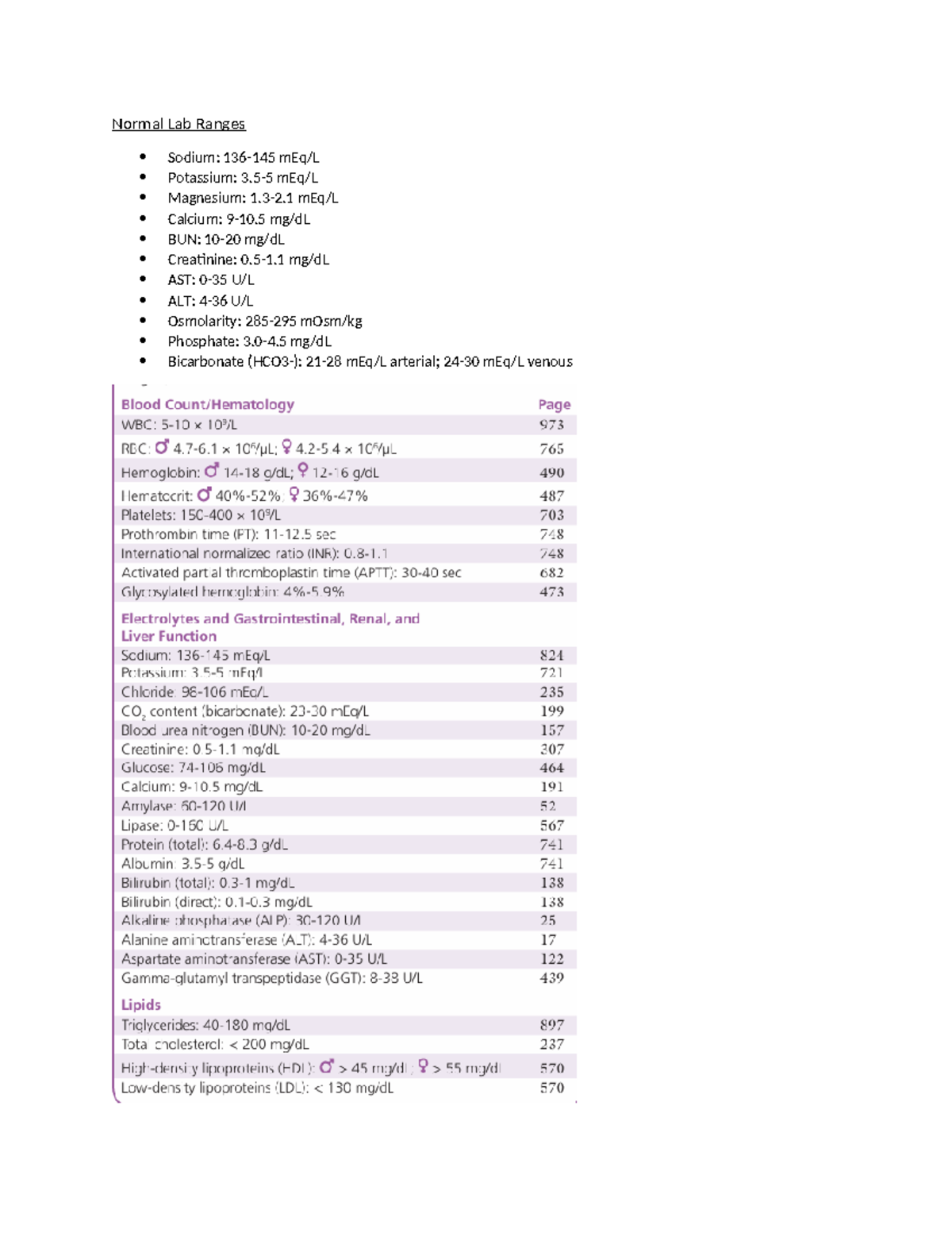 Normal Lab Ranges - labs - NR-327 - Normal Lab Ranges Sodium: 136-145 ...