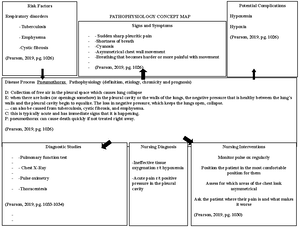 Patho Map- PVD (Peripheral Vascular Disease) - PATHOPHYSIOLOGY CONCEPT ...