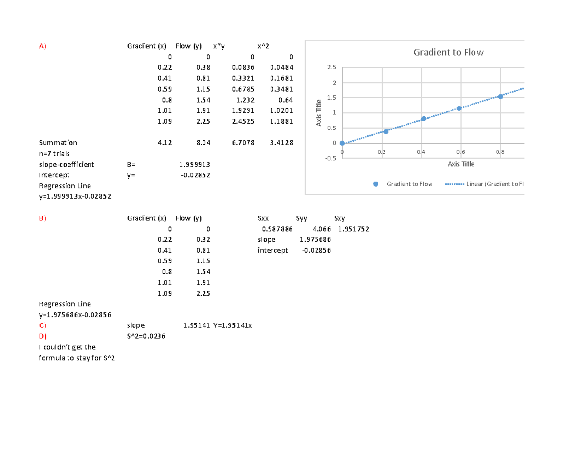 Assignment 11 Excel - Gradient (x) x*y x^2 0 0 0 1 1 1 2 0 0 0 0 1 1 2 ...
