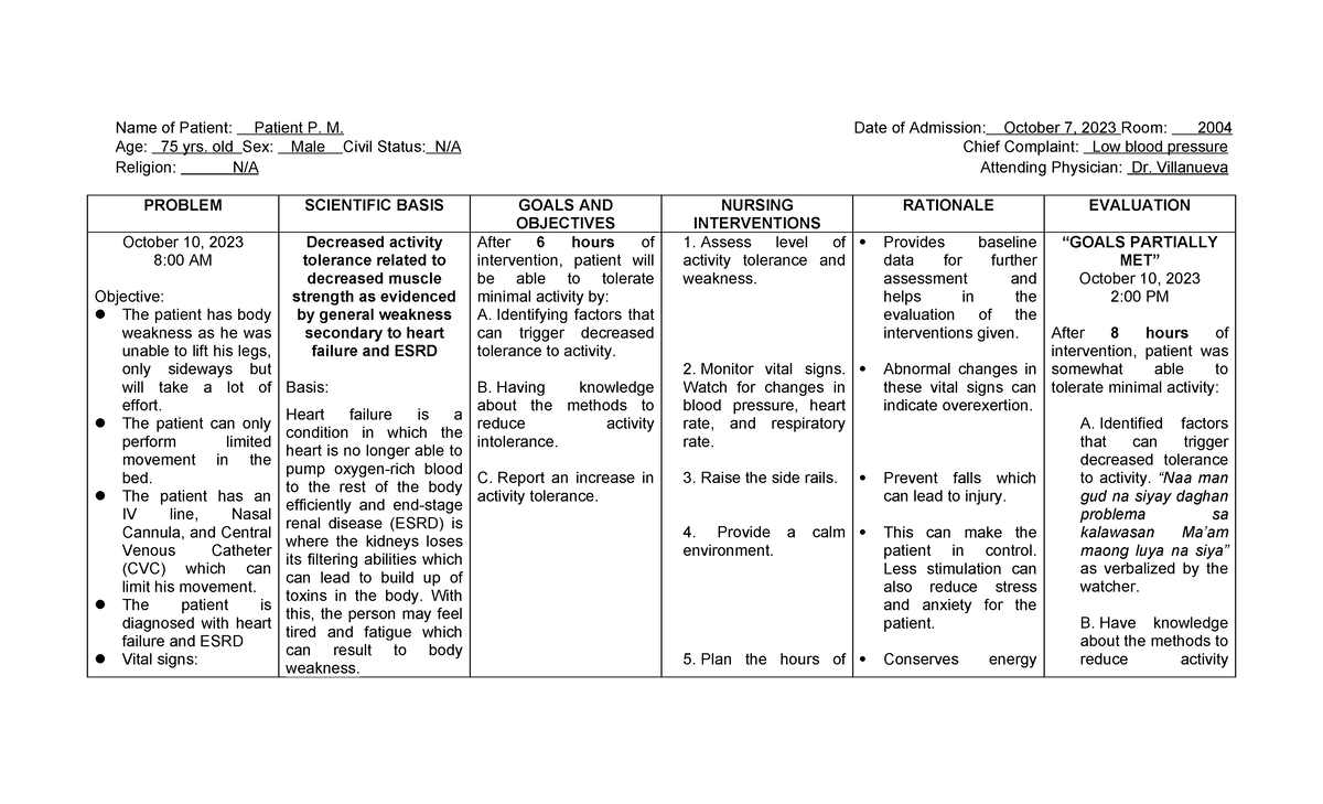NCP - Decreased Activity Intolerance - Name of Patient: Patient P. M ...