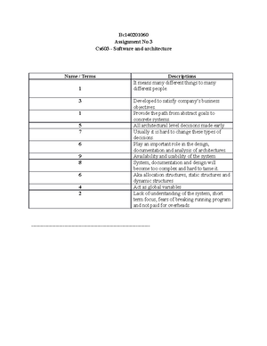 CS 603 Short Notes Mid Term - CS603 - Software Architecture and Design ...