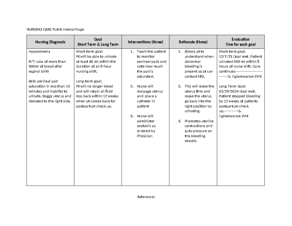 Care Plan Maternity and OB - NURSING CARE PLAN: Hemorrhage Nursing ...