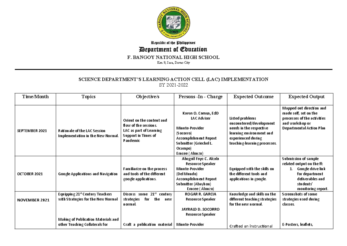 533176533 Action Plan Matrxi SY 2021 2022 LAC 1 - F. BANGOY NATIONAL ...