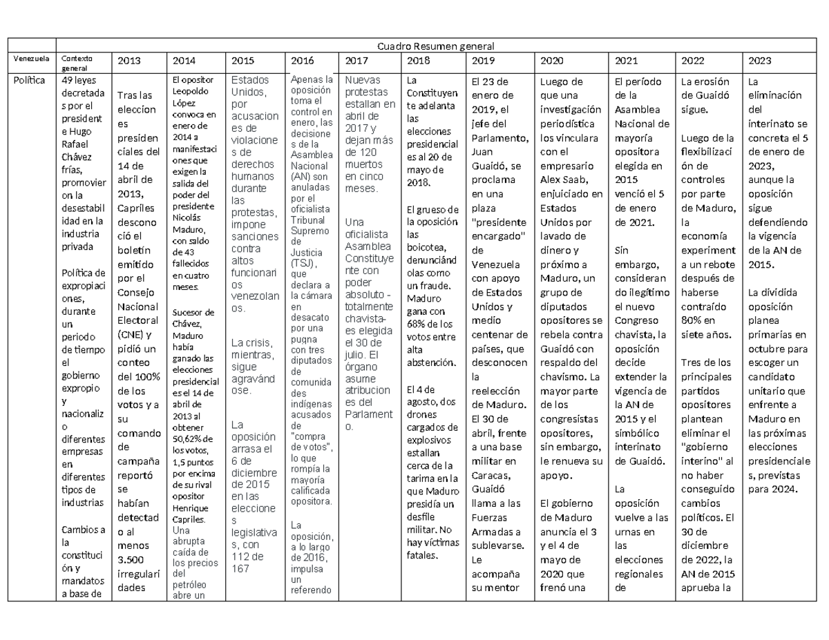 Cuadro Resumen general - Cuadro Resumen general Venezuela Contexto ...