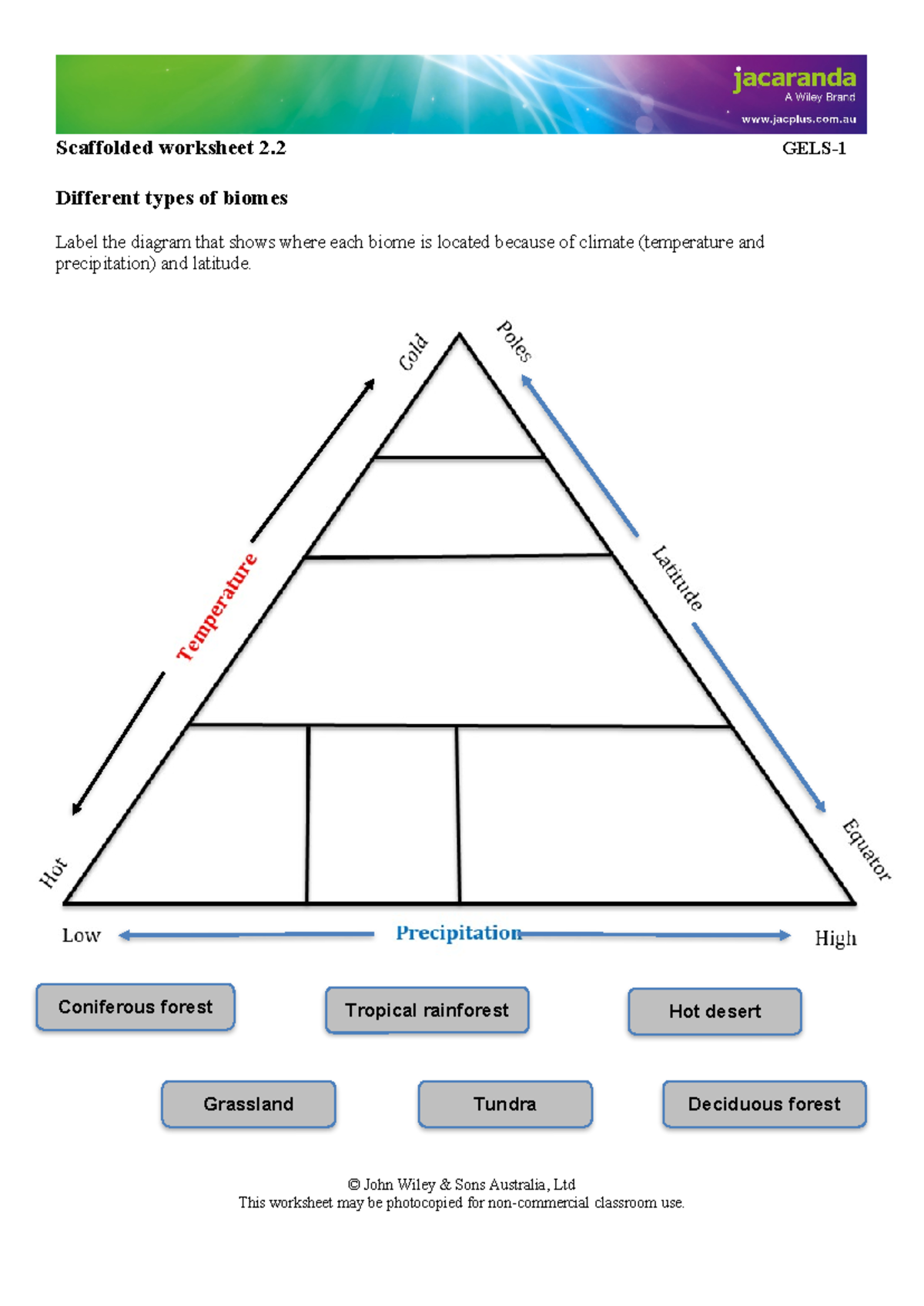 2.2 Climate - ffff - Scaffolded worksheet 2 GELS- Different types of ...
