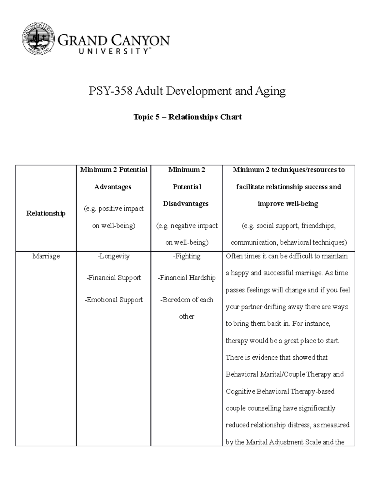 PSY358-RS-Relationship Chart - PSY-358 Adult Development and Aging Topic 5 – Relationships Chart ...