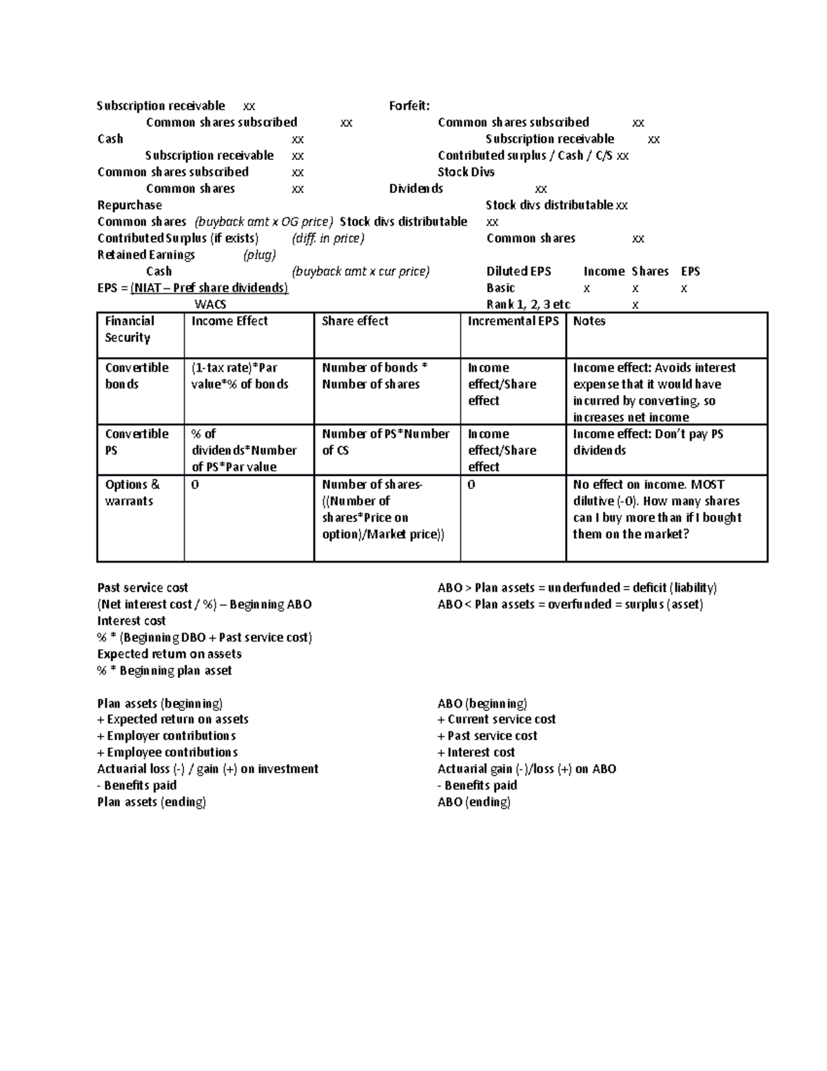 ACCO 320 Cheat Sheet - Subscription receivable xx Forfeit: Common ...