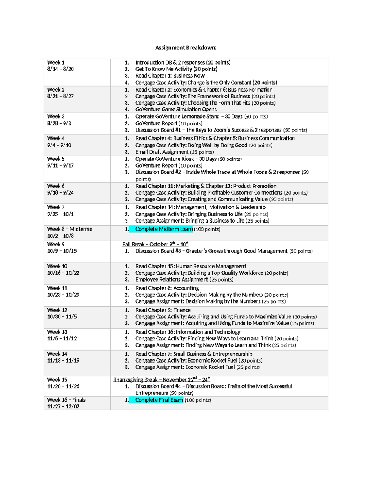 BUS 101 Assignment Breakdown - Assignment Breakdown: Week 1 8/14 – 8/ 1 ...