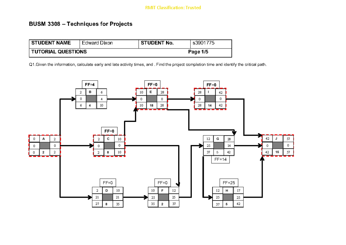 Task 5 (CPM II Problems) - BUSM 3308 – Techniques for Projects Q1 the ...