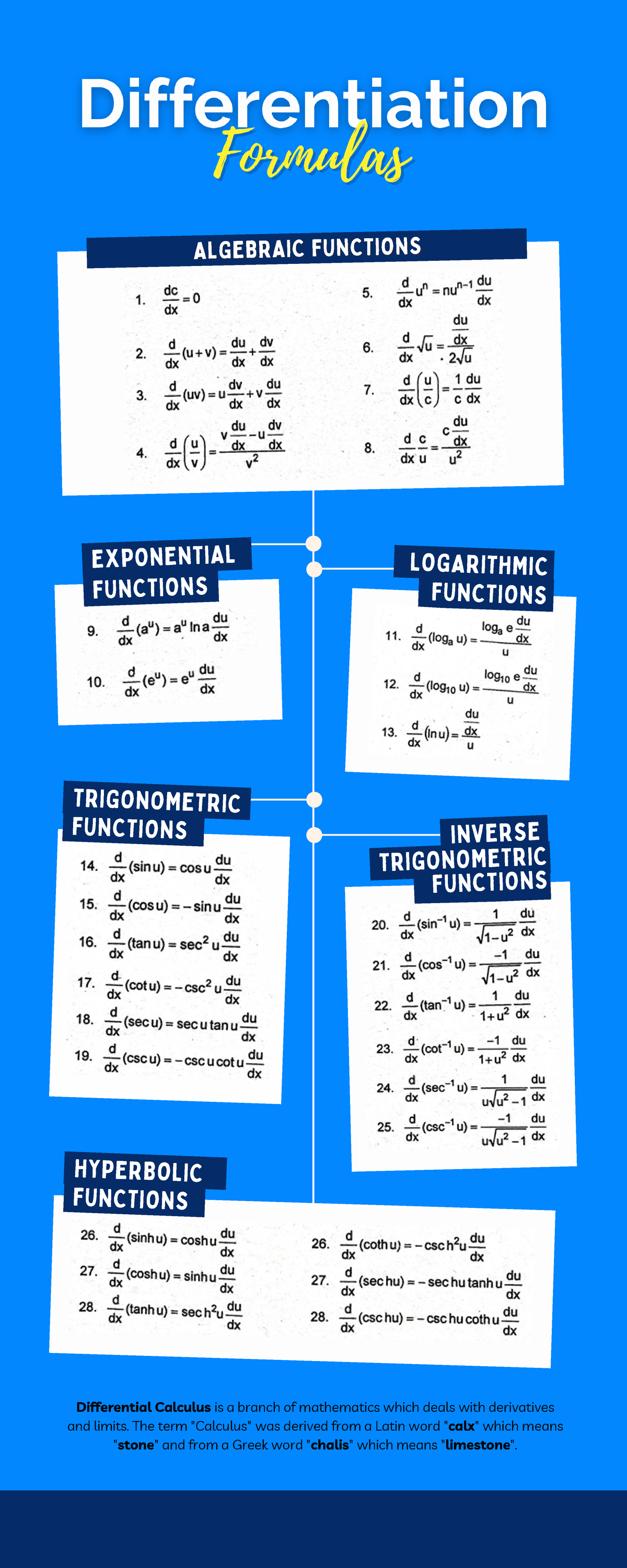Differentiation Formulas - Civil engineer - ALGEBRAIC ...
