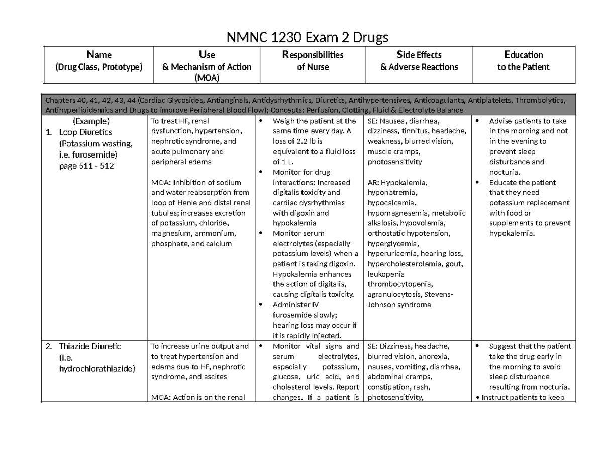 Nurse Exam 2 Drugs - note - NMNC 1230 Exam 2 Drugs Name (Drug Class ...
