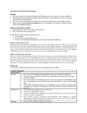 SNED 129-Teaching-Strategies-for-the-Multigrade-Classroom - Course Code ...