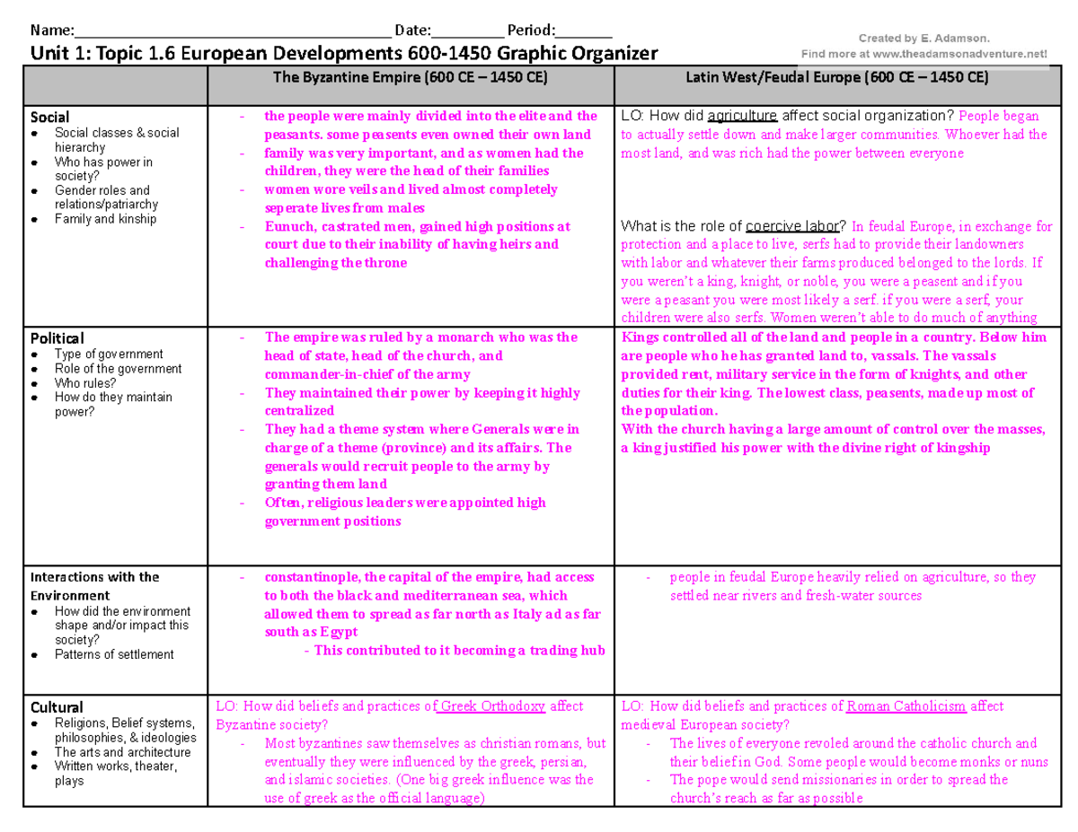 - Unit 1: European Developments 1200-1450 Graphic Organizer - - Studocu