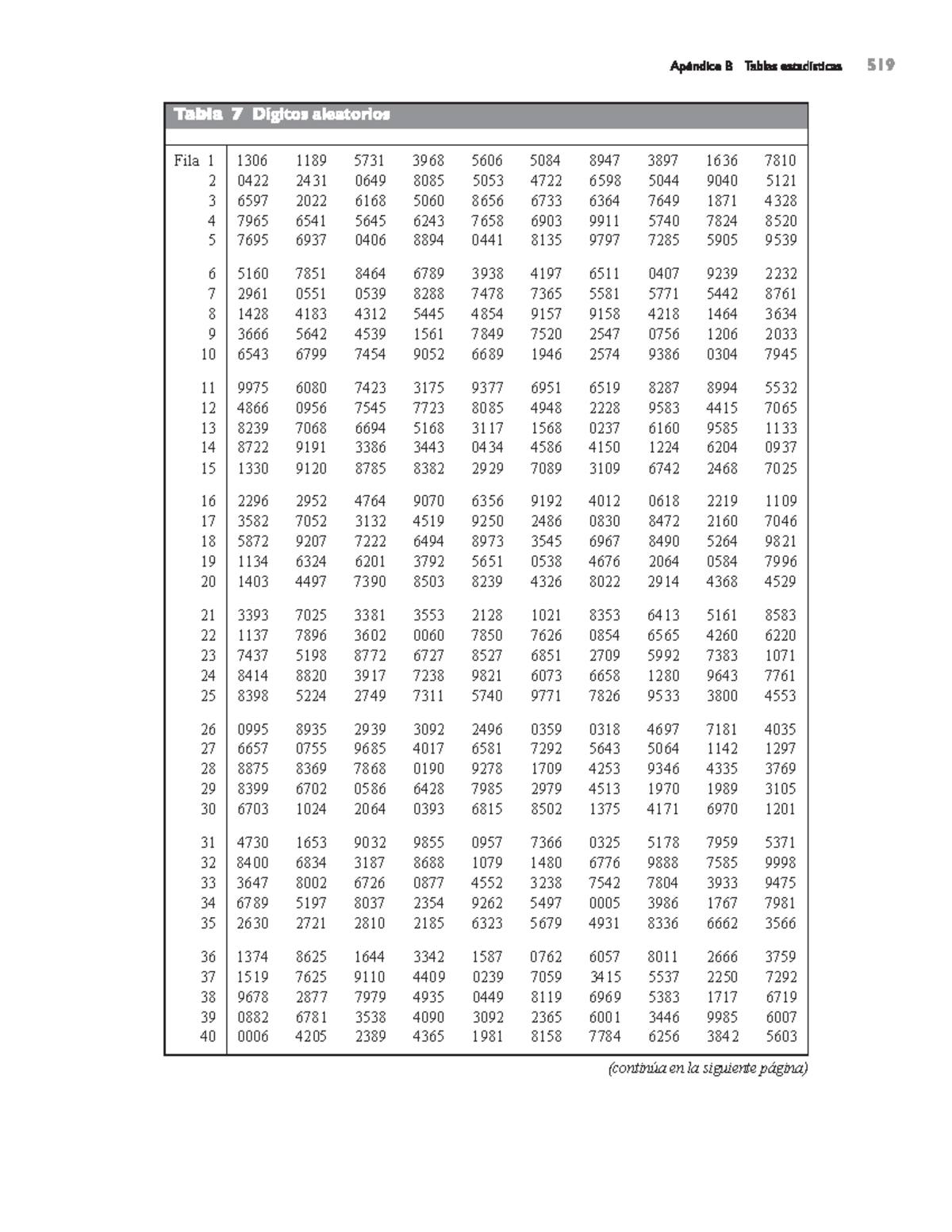 Numeros Aleatorios Tabla - (continúa en la siguiente página) Fila ...