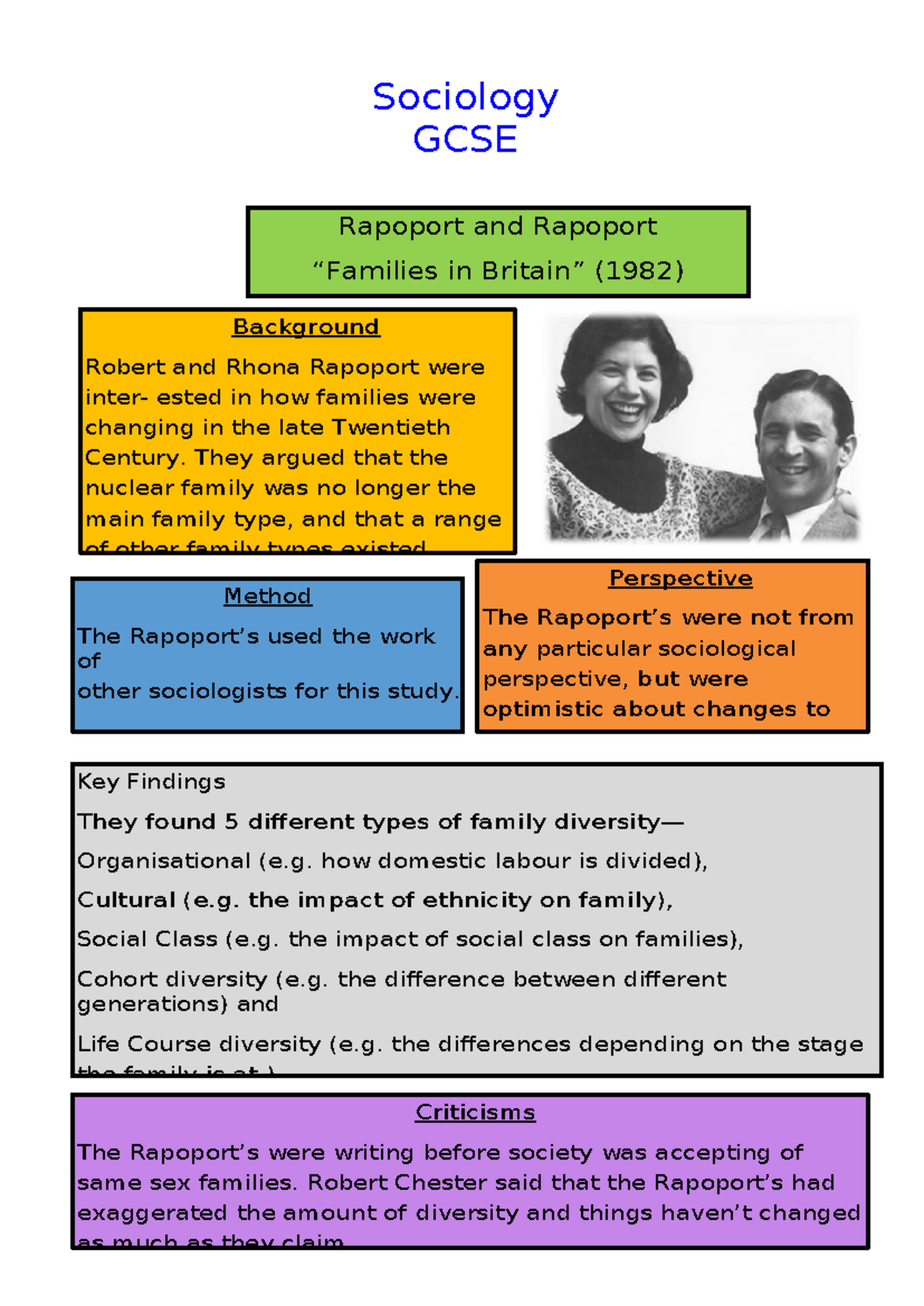 Key Studies Family - Sociology GCSE Key Studies Rapoport and Rapoport ...