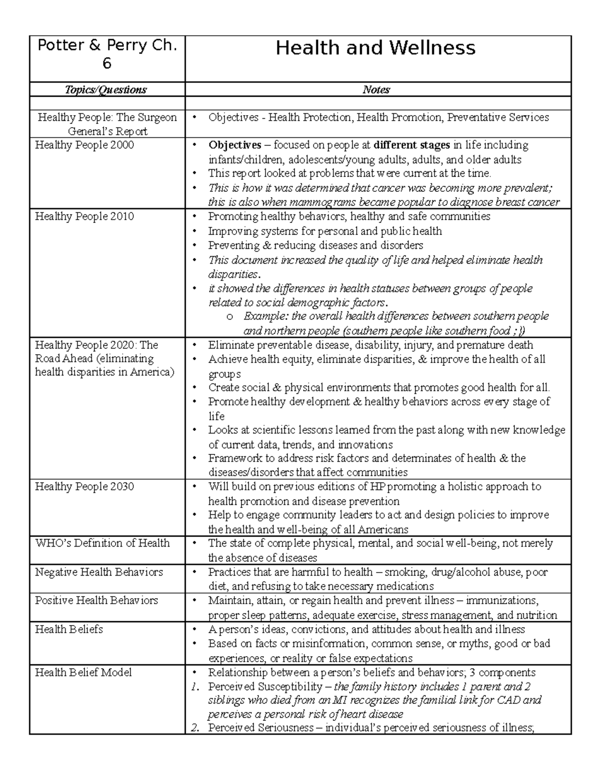 Health & wellness notes page - Potter & Perry Ch. 6 Health and Wellness ...