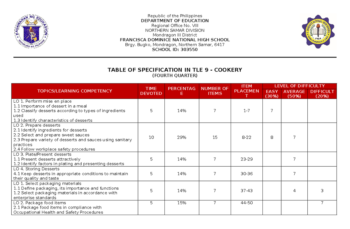 TOS in TLE 9 Cookery 4TH Quarter - Republic of the Philippines ...