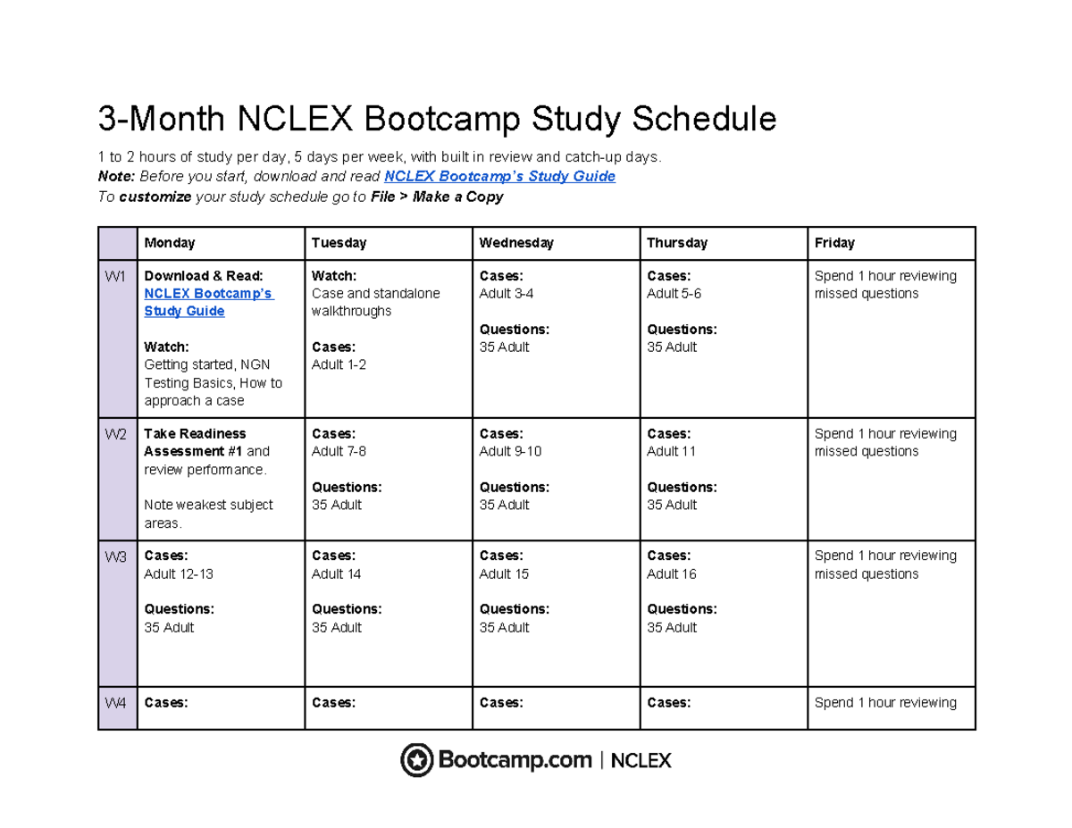 3-Month Nclex Bootcamp Study Schedule - 3-Month NCLEX Bootcamp Study Schedule 1 to 2 hours of ...