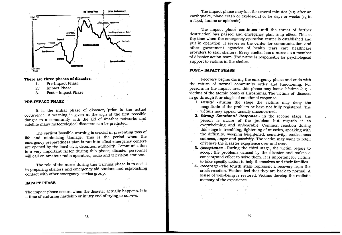 Three Phases of Disaster - Disaster Readiness and Risk Reduction - Studocu