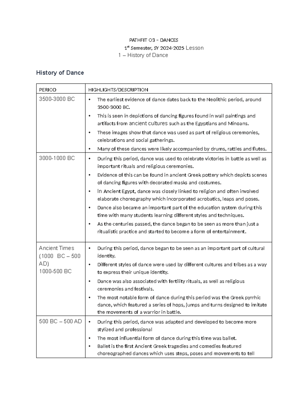 Lesson 1- Dance History - PATHFIT O3 – DANCES 1 st Semester, SY 2024 ...