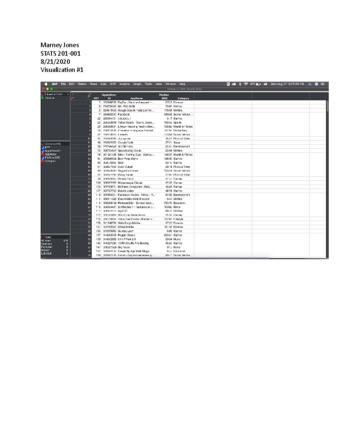 Visualization 1 - STAT 201 - Marney Jones STATS 201- 8/21 ...