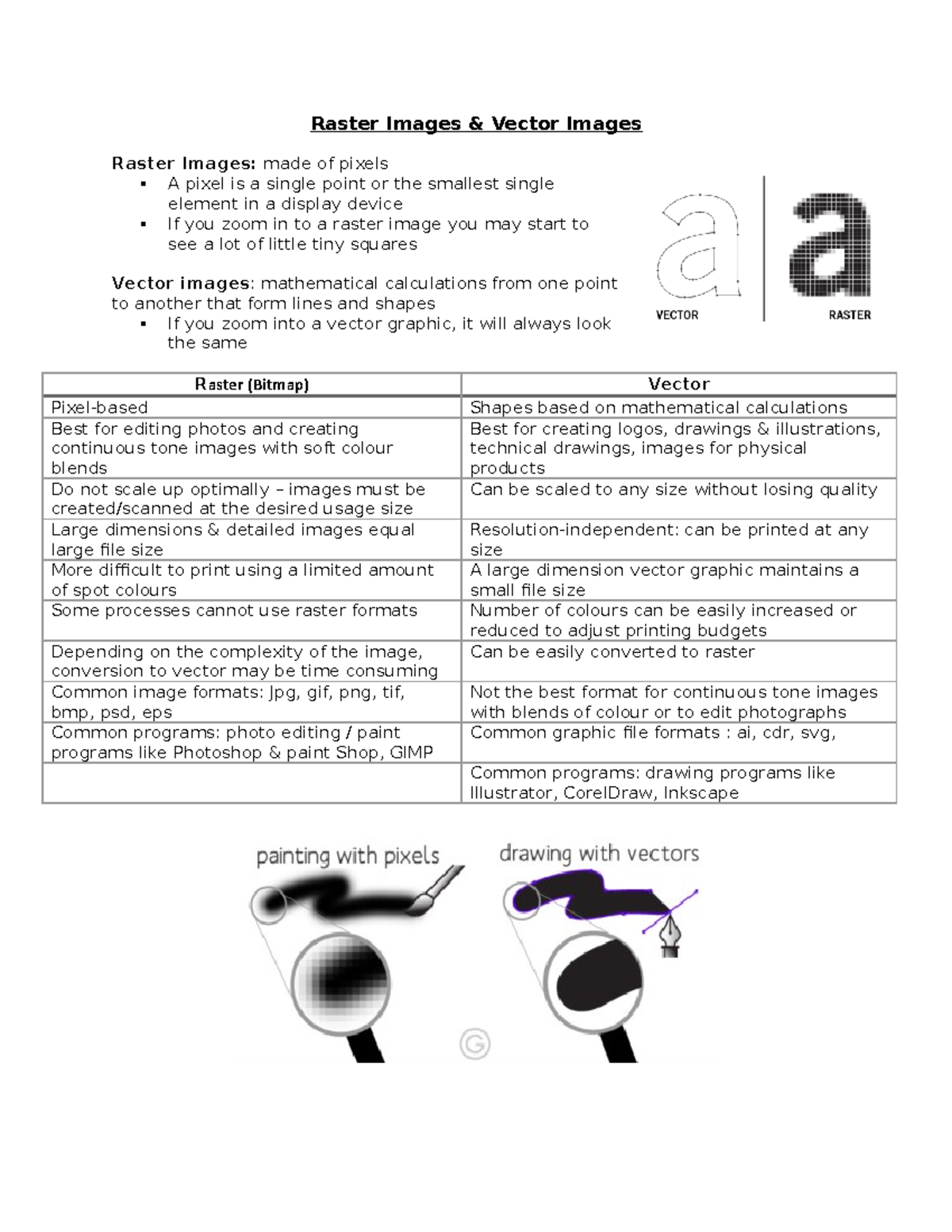 Raster and vector images - Raster Images & Vector Images Raster Images ...